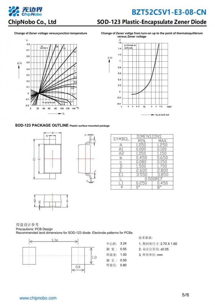 BZT52C5V1-E3-08-CN datasheet page 5
