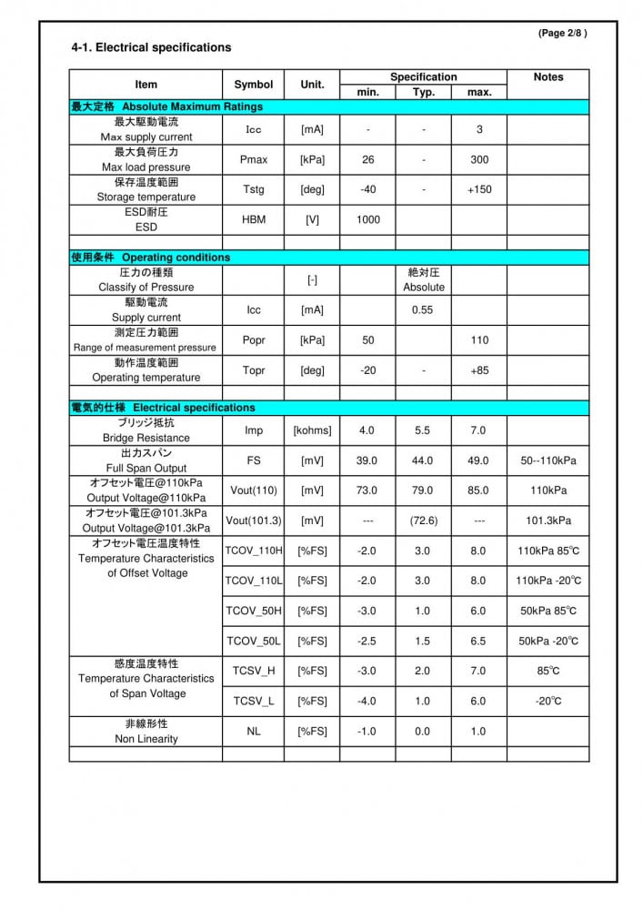 HSPPAR003D datasheet page 2