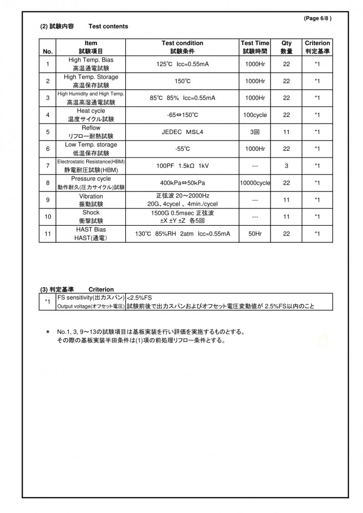 HSPPAR003D datasheet page 6
