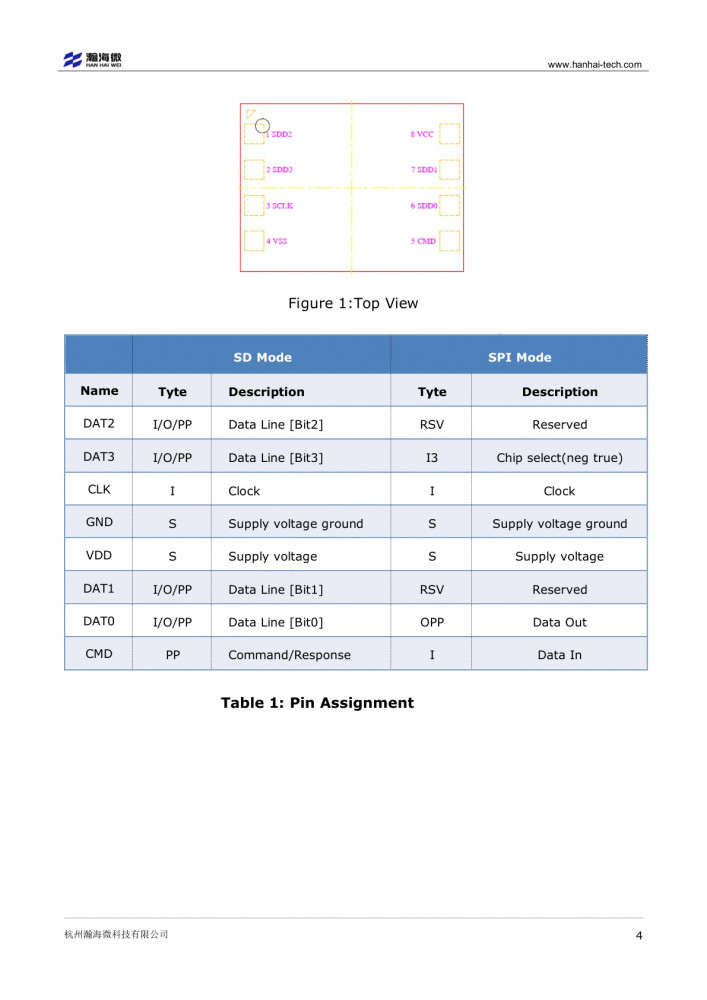 HHW128GS90I-D1 datasheet page 4