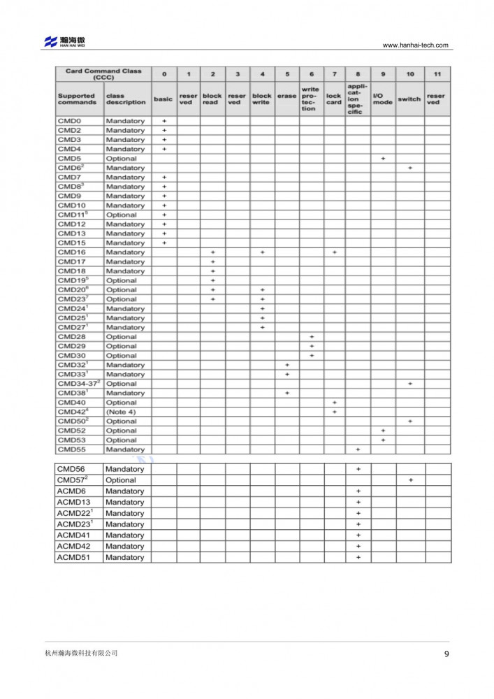 HHW128GS90I-D1 datasheet page 9