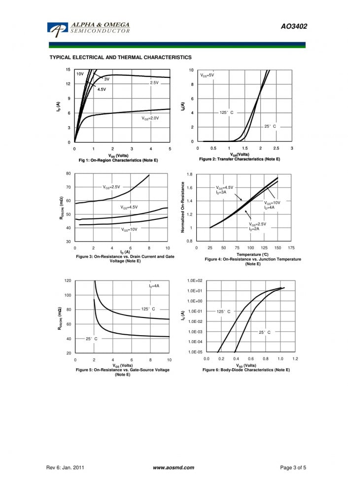 AO3402 datasheet page 3