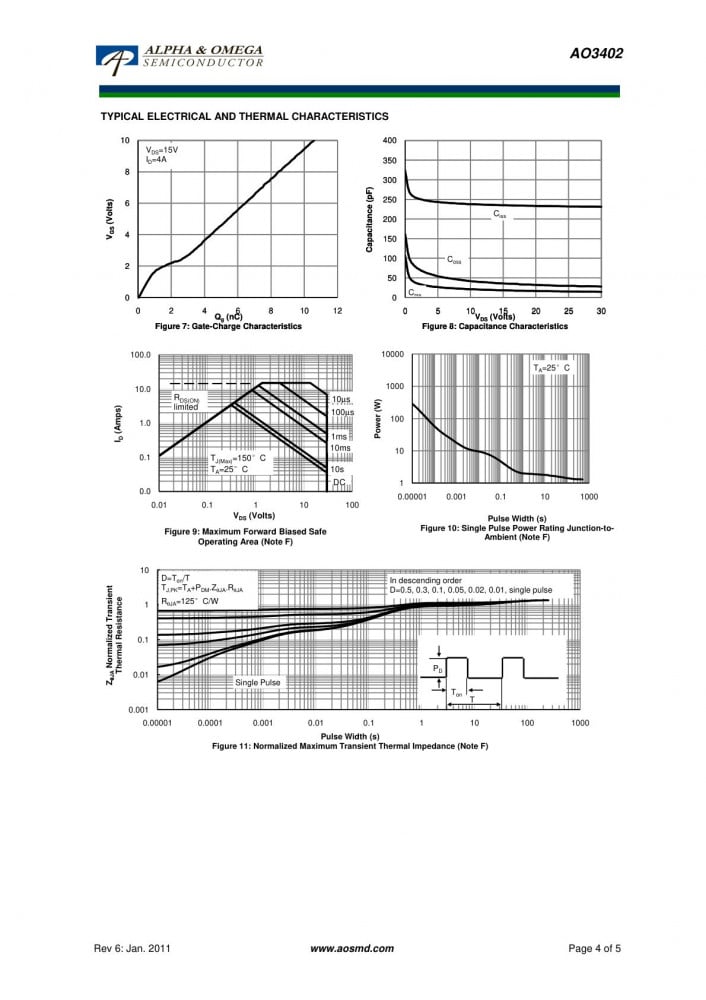 AO3402 datasheet page 4