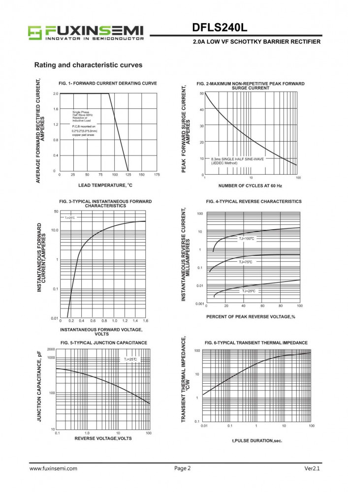 DFLS240L datasheet page 2