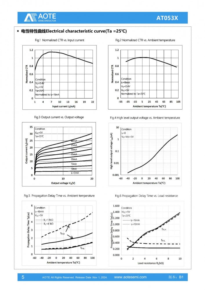 AOTE AT053X datasheet page 6