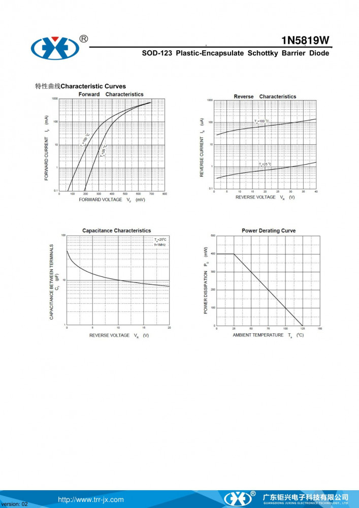1N5819W datasheet page 2