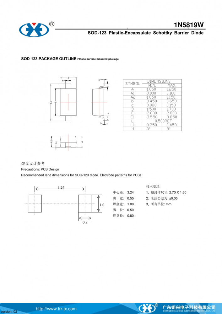 1N5819W datasheet page 3