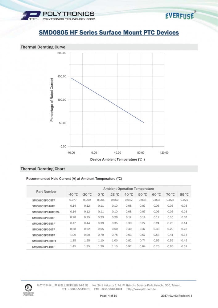 SMD0805P075TF datasheet page 4