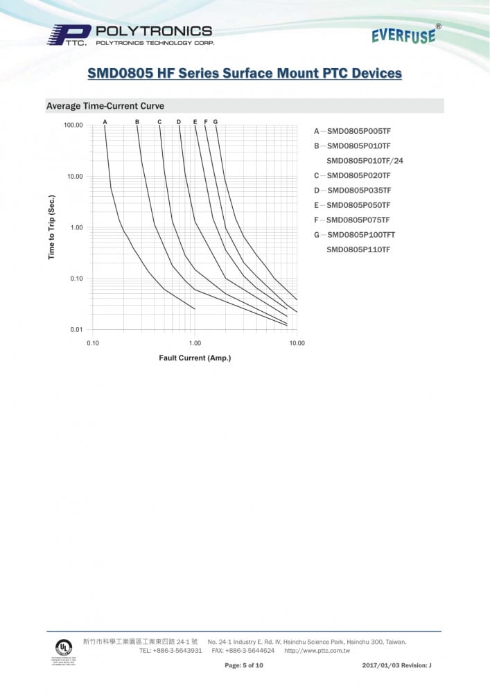 SMD0805P075TF datasheet page 5