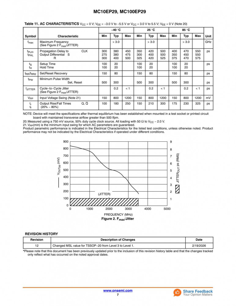 MC100EP29 datasheet page 7