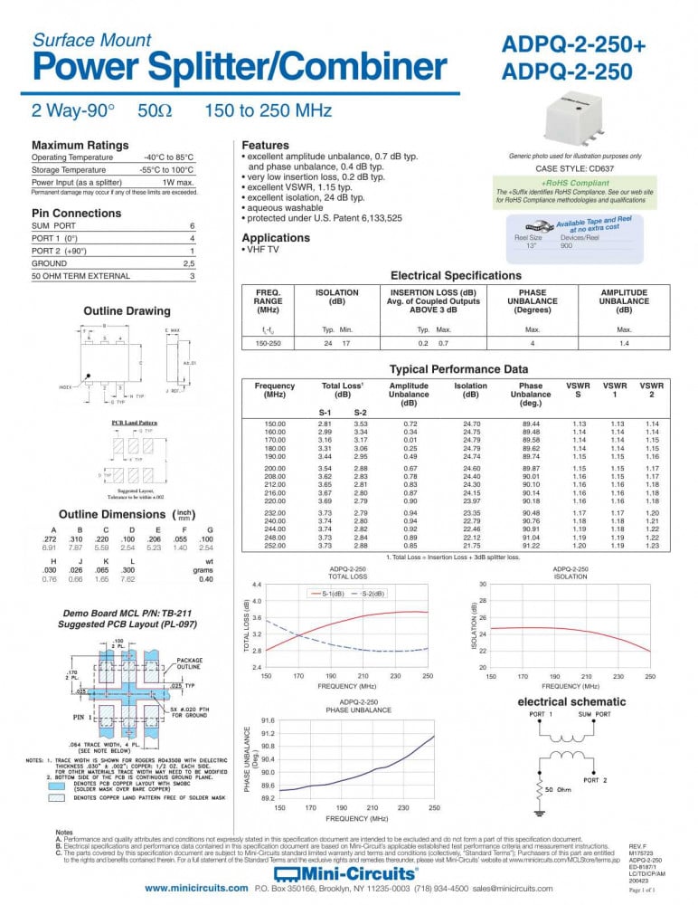 ADPQ-2-250+ technical datasheet page