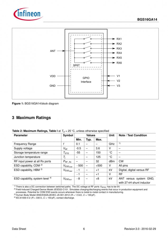 BGS16GA14 datasheet page 6