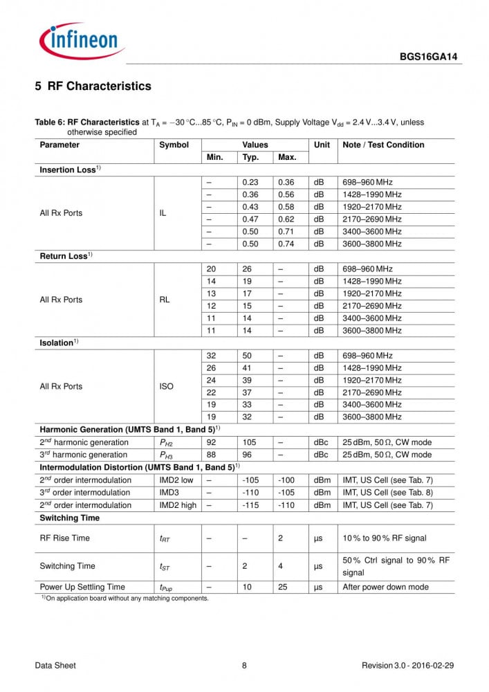 BGS16GA14 datasheet page 8