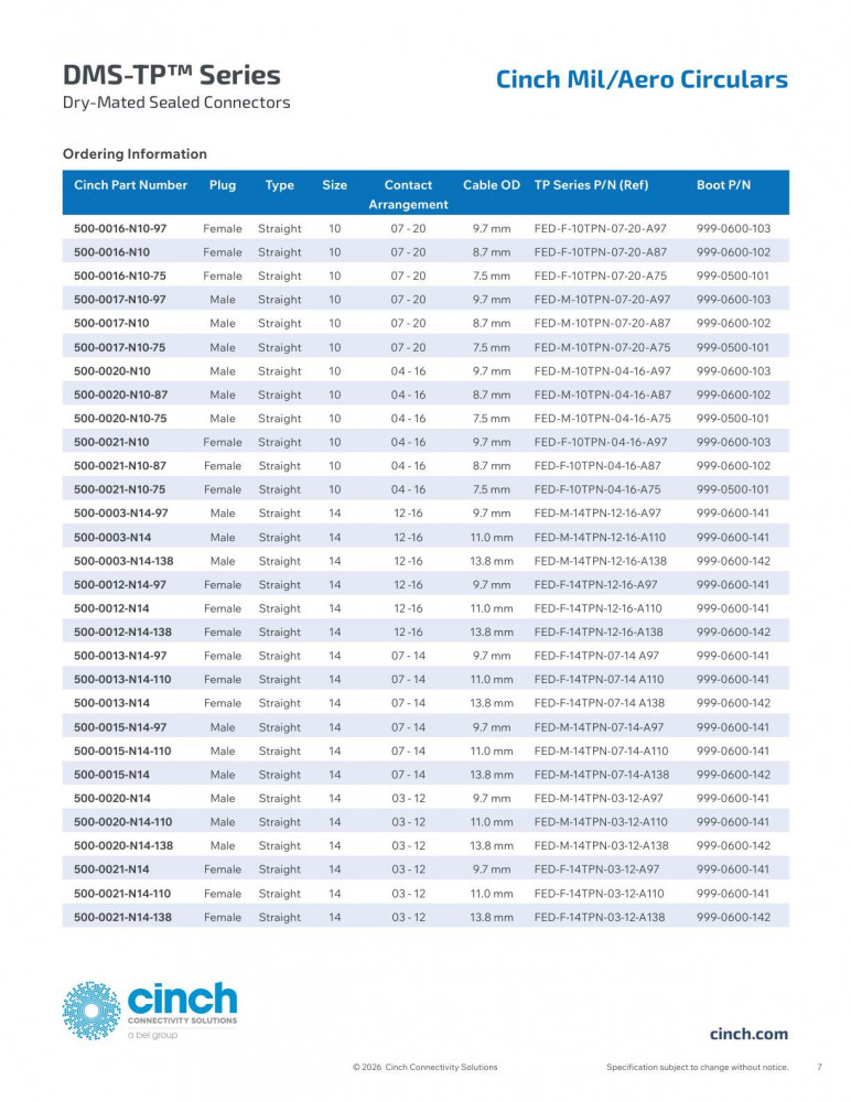 CINCH DMS-TP document page 7