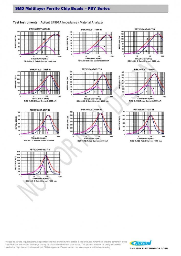 Chilisin PBY series datasheet page 9