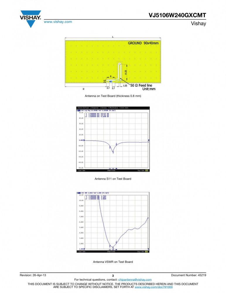 VJ5106W240GXCMT datasheet page 3