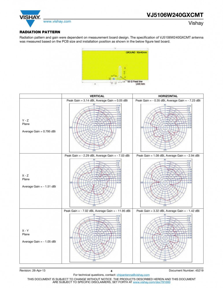 VJ5106W240GXCMT datasheet page 4