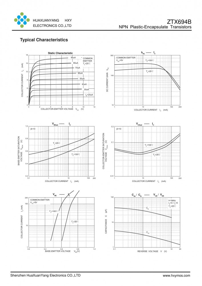ZTX694B-HXY datasheet page 2