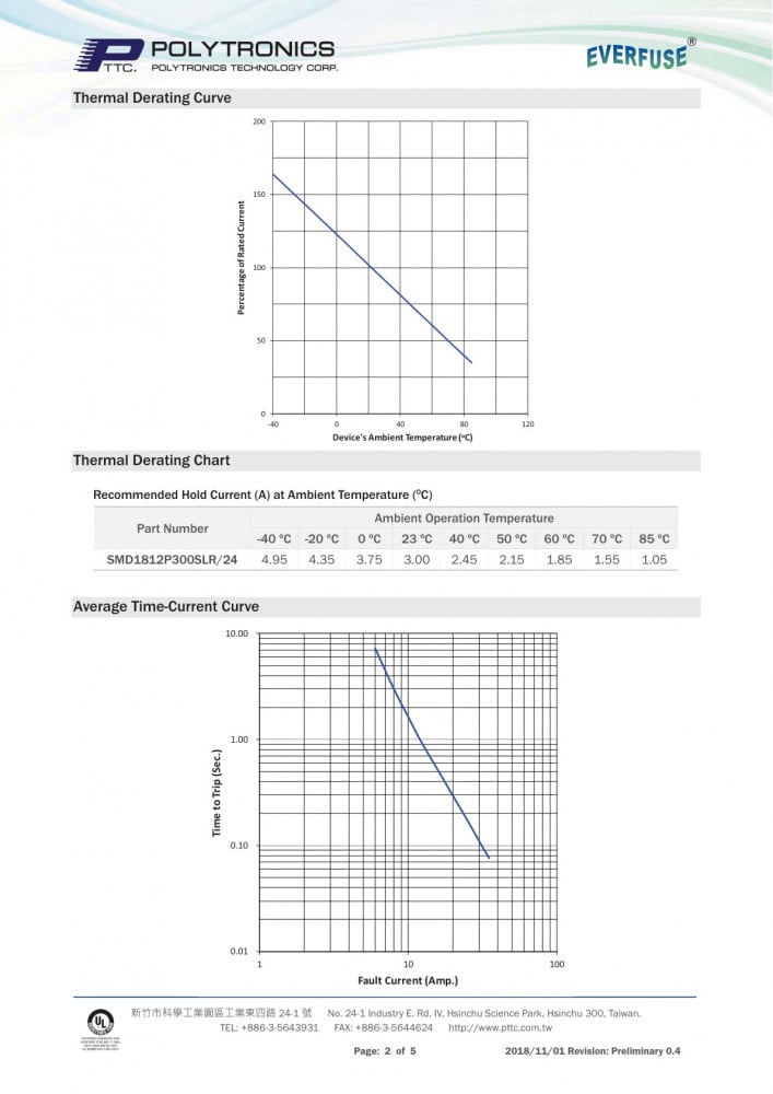 SMD1812P300SLR/24 technical document page 2