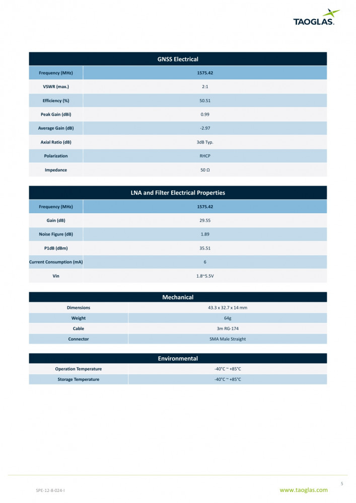 AA.105.301111 datasheet page 5