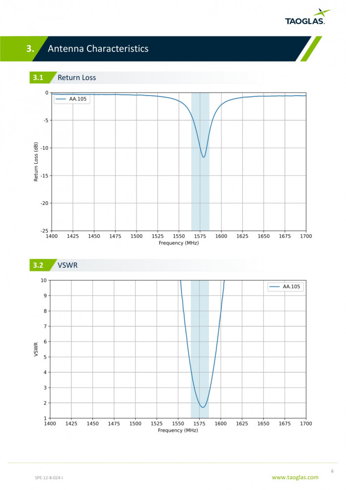 AA.105.301111 datasheet page 6