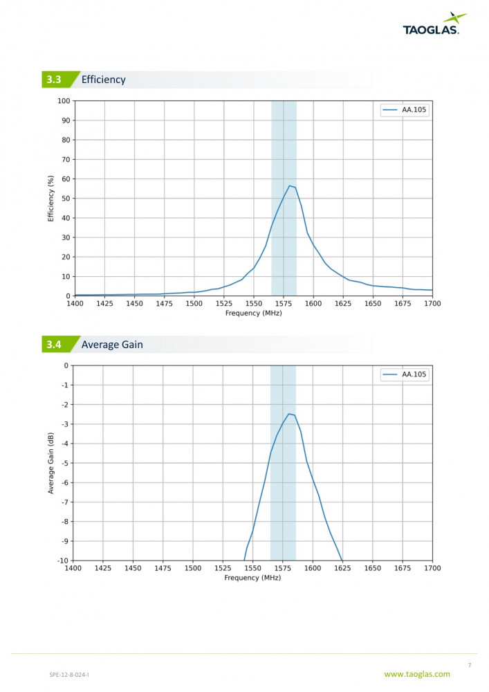 AA.105.301111 datasheet page 7