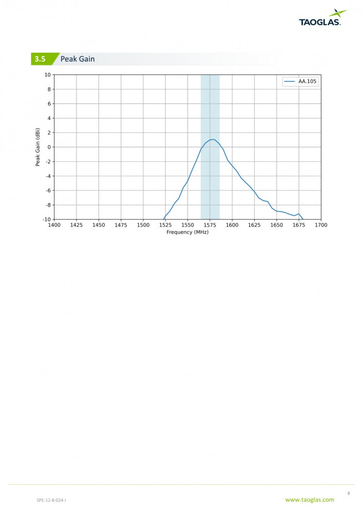 AA.105.301111 datasheet page 8