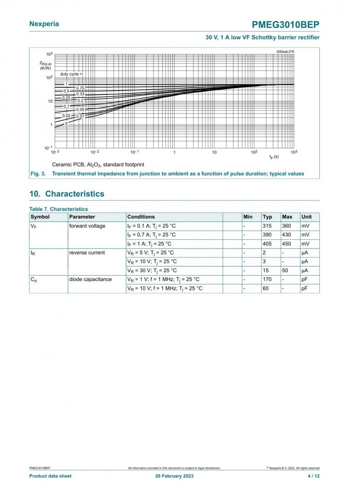 PMEG3010BEP datasheet page 4