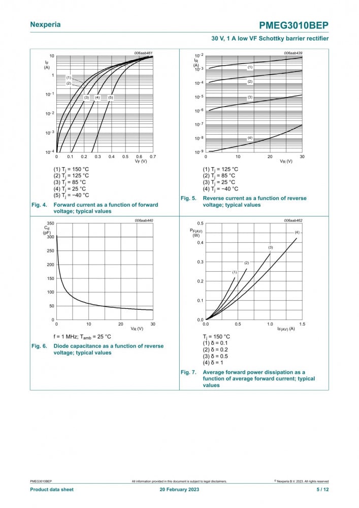 PMEG3010BEP datasheet page 5