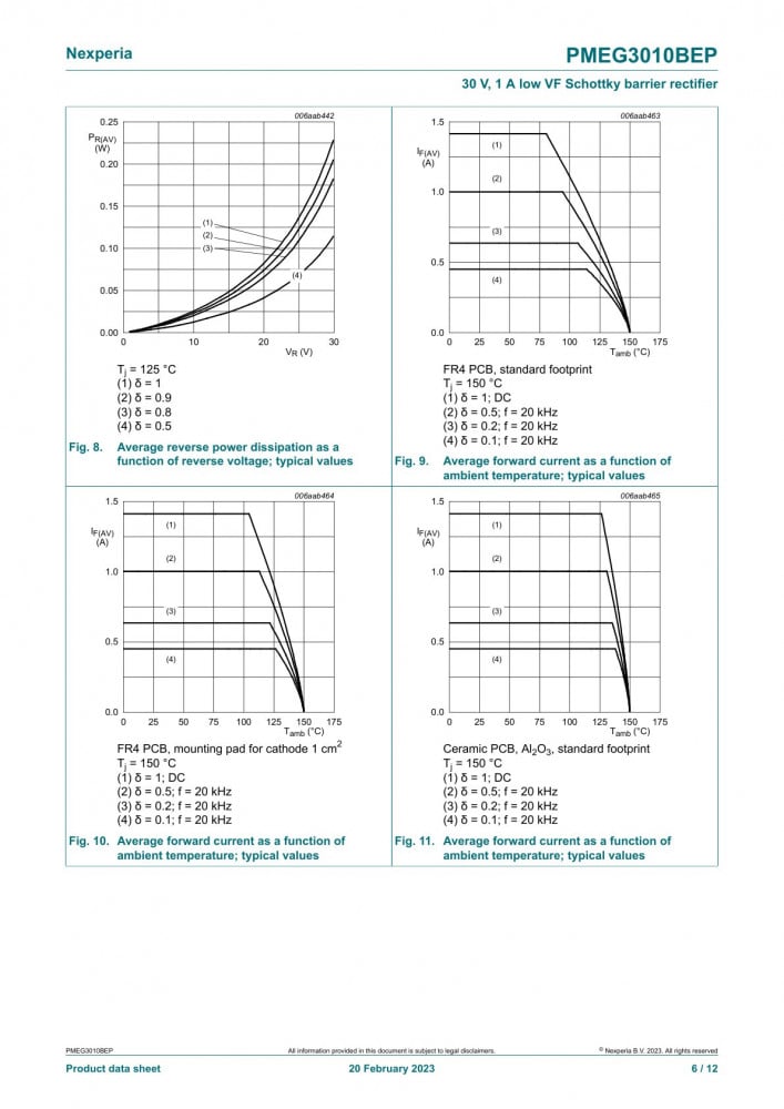 PMEG3010BEP datasheet page 6