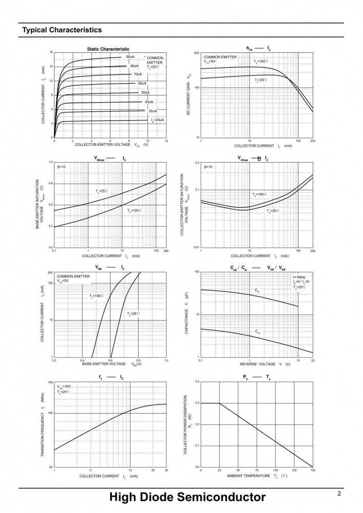MMBT5551 datasheet page 2