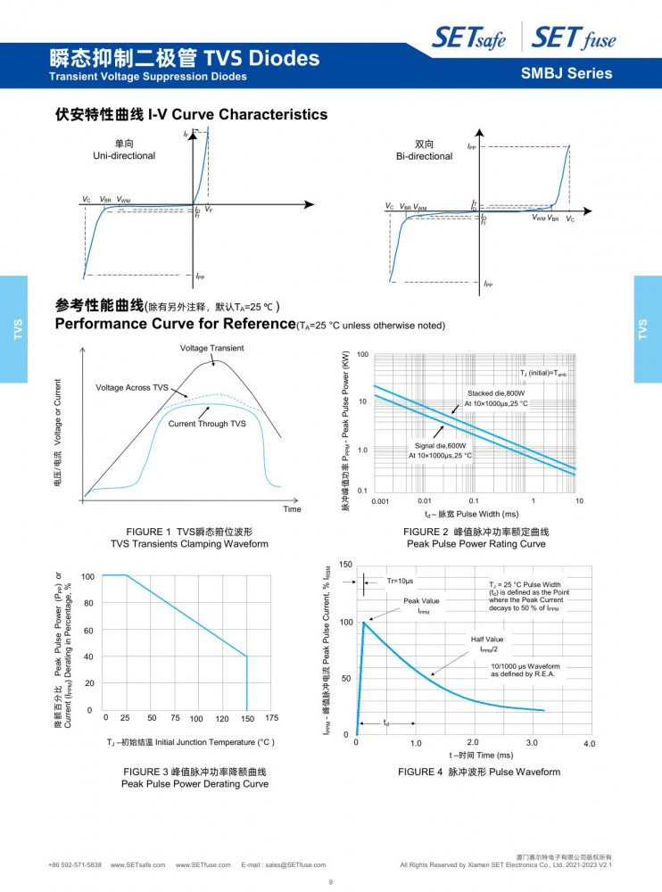 SMBJ51CA datasheet page 9
