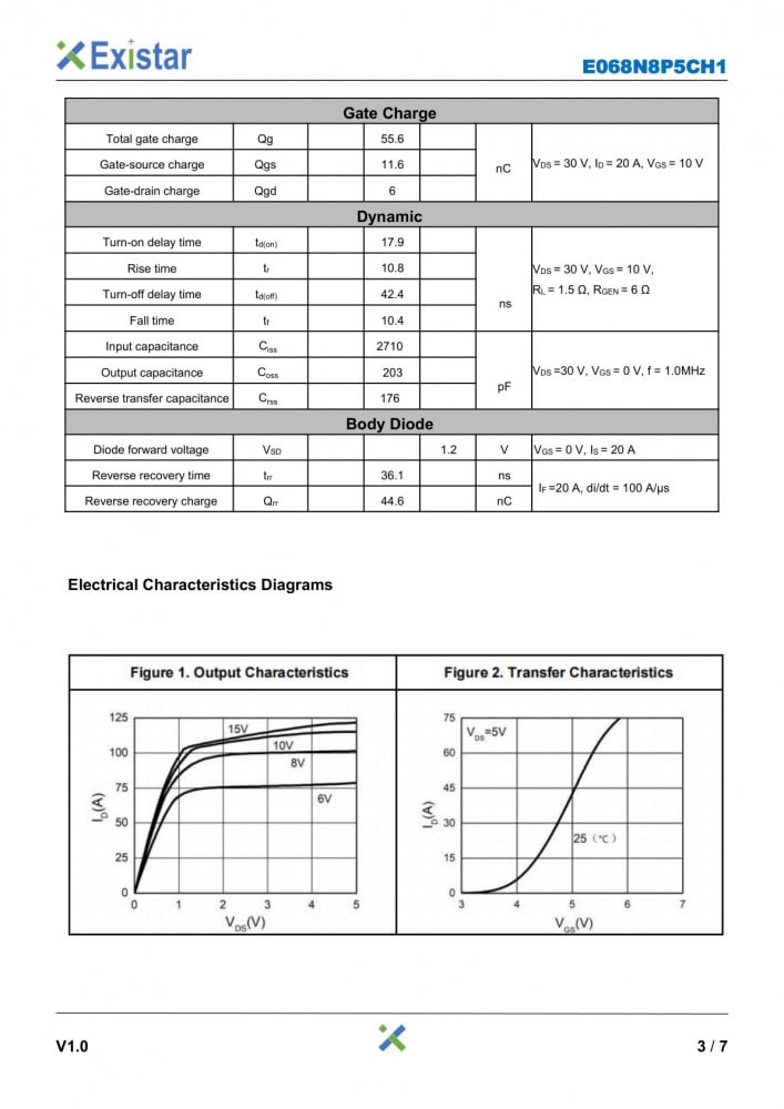 E068N8P5CH1 datasheet page 3