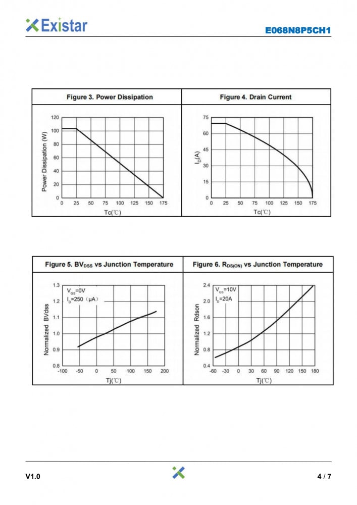 E068N8P5CH1 datasheet page 4