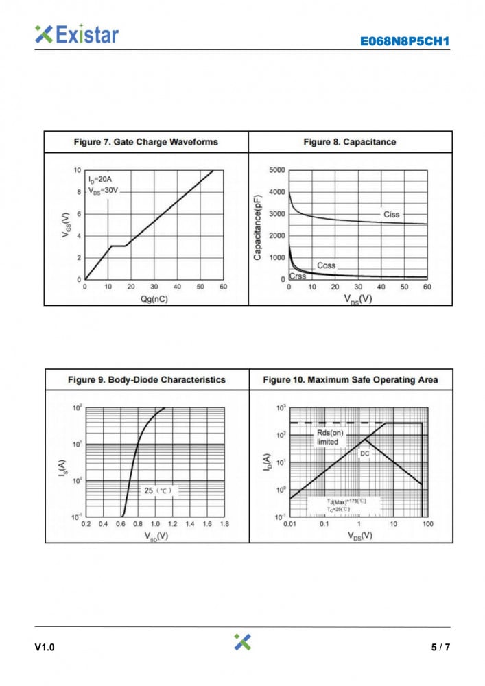 E068N8P5CH1 datasheet page 5