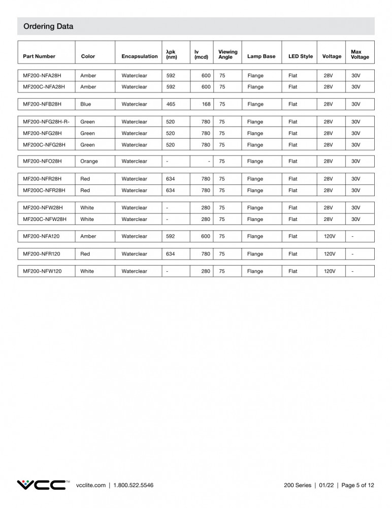 Product datasheet page 5