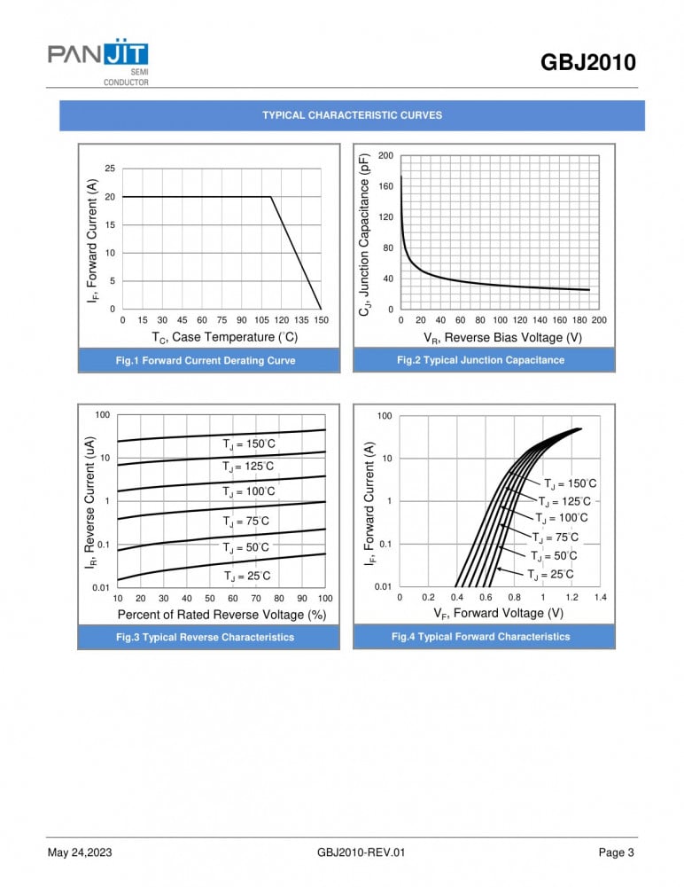 GBJ2010 datasheet page 3