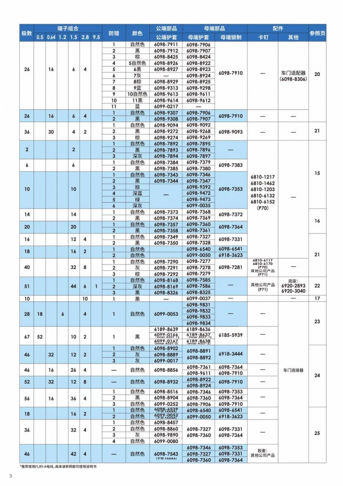 SUMITOMO automotive connector catalogue page 6