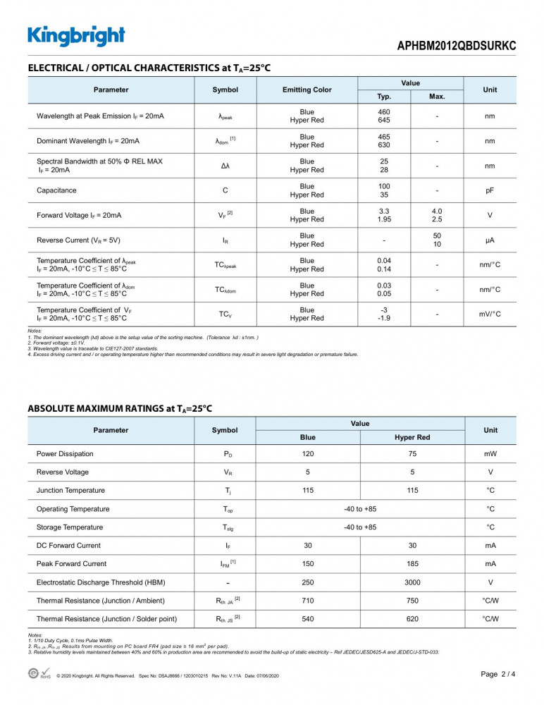 APHBM2012QBDSURKC datasheet page 2