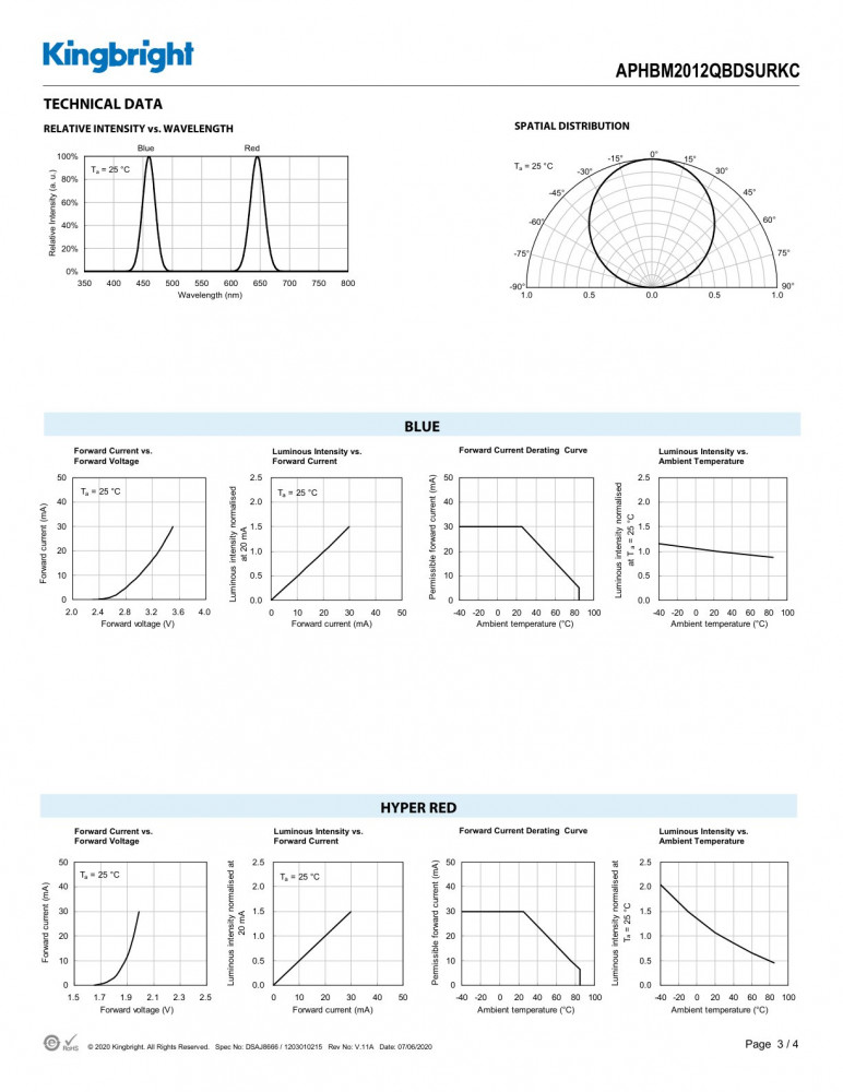 APHBM2012QBDSURKC datasheet page 3