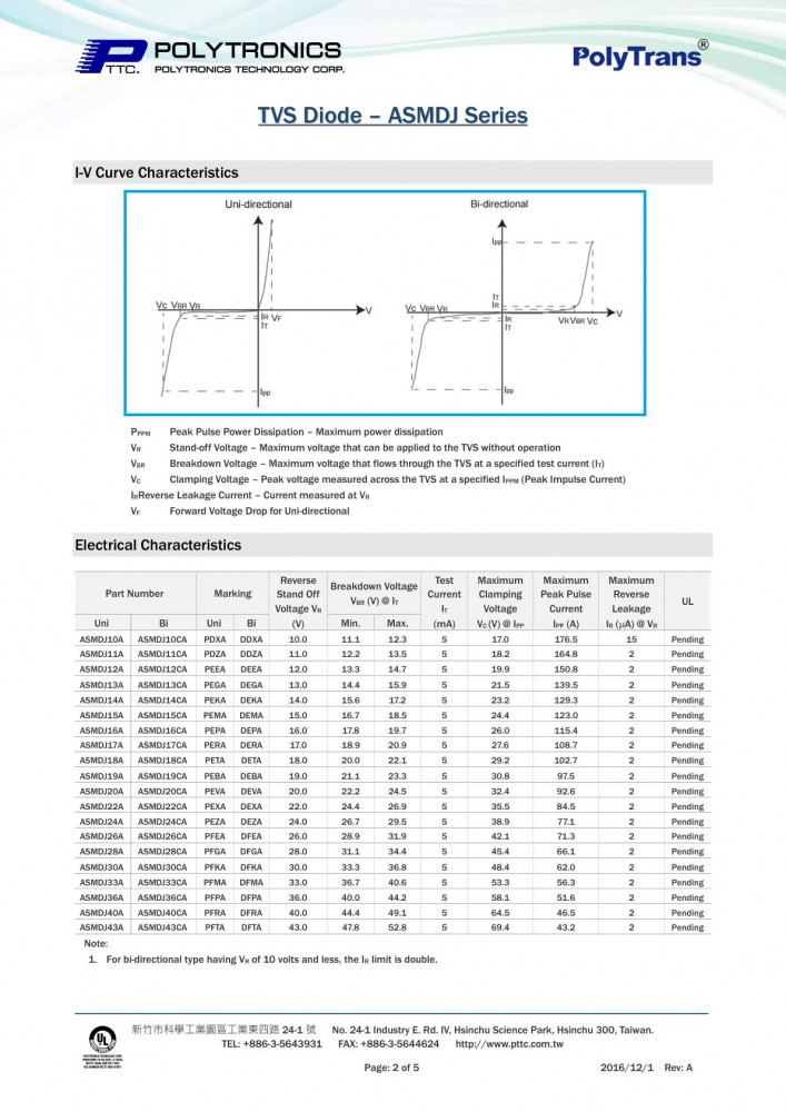 ASMDJ series datasheet page 2