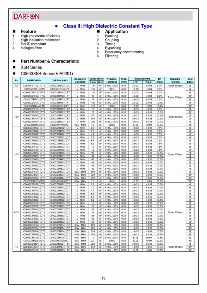 Darfon MLCC datasheet page 10