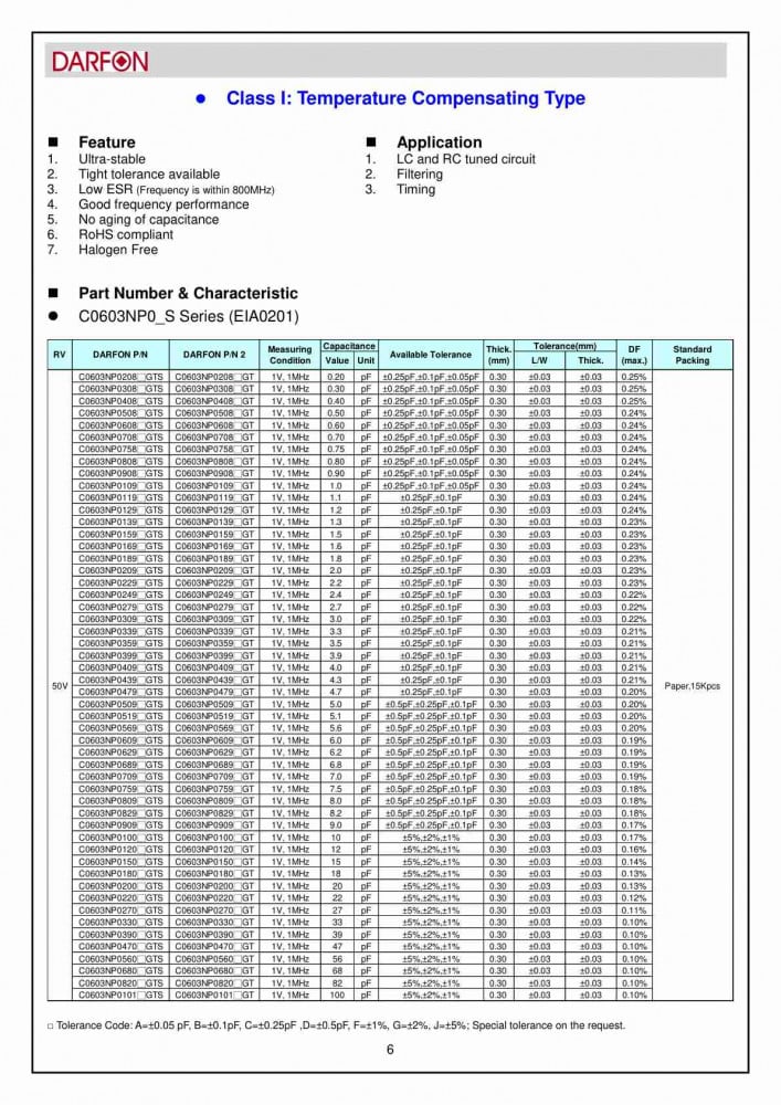 Darfon MLCC datasheet page 4