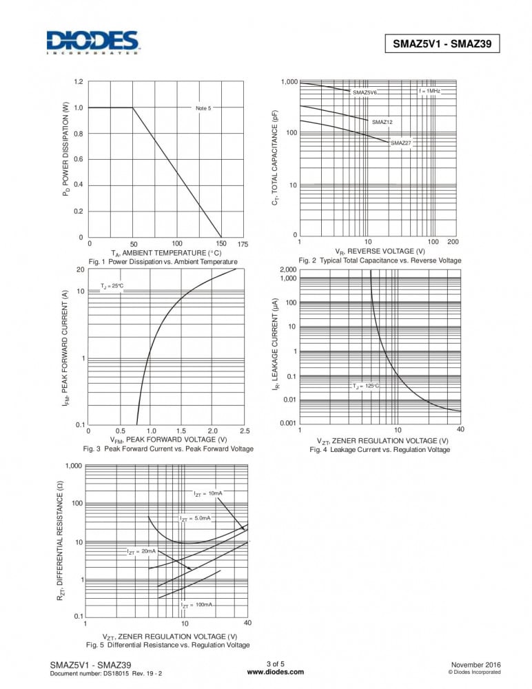 SMAZ18-13-F datasheet page 3