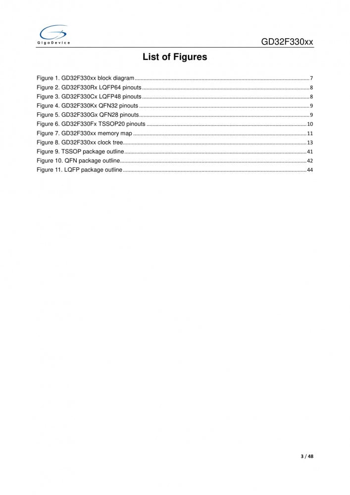 GD32F330 datasheet page 4