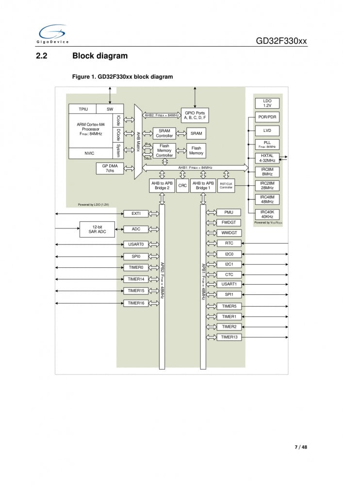 GD32F330 datasheet page 8