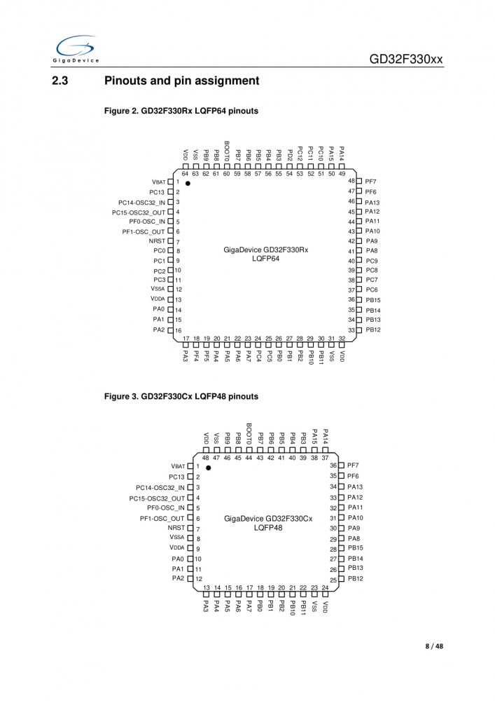 GD32F330 datasheet page 9