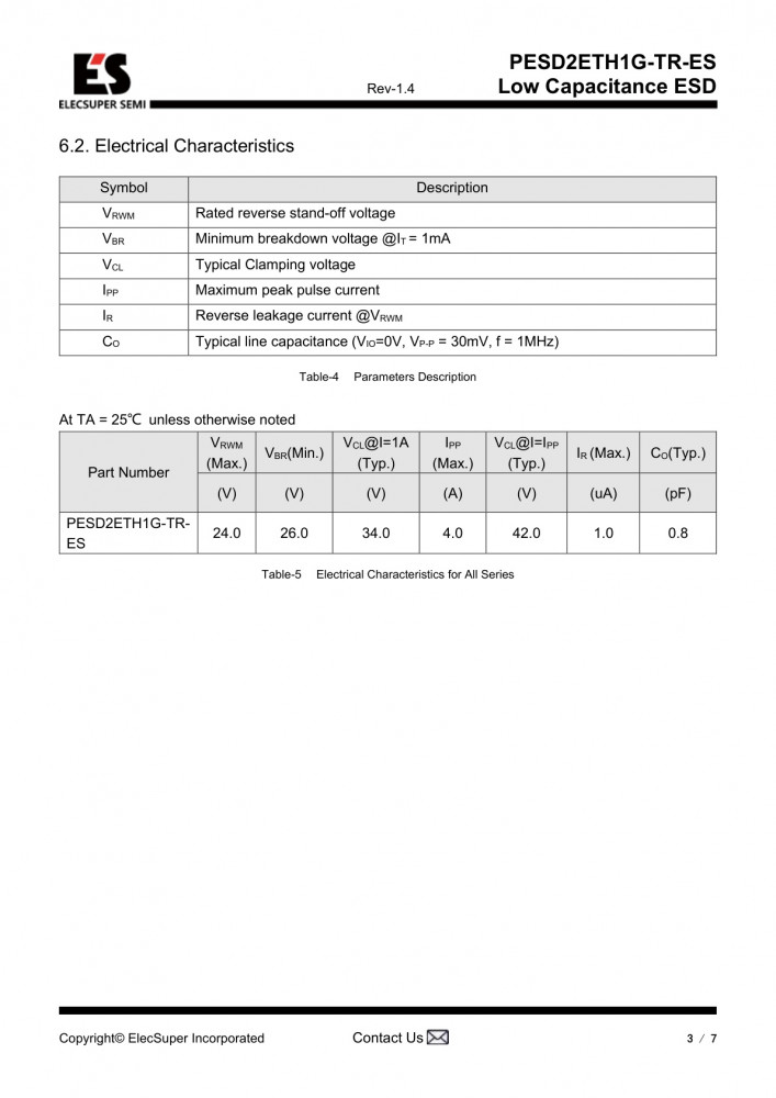 PESD2ETH1G-TR-ES datasheet page 3