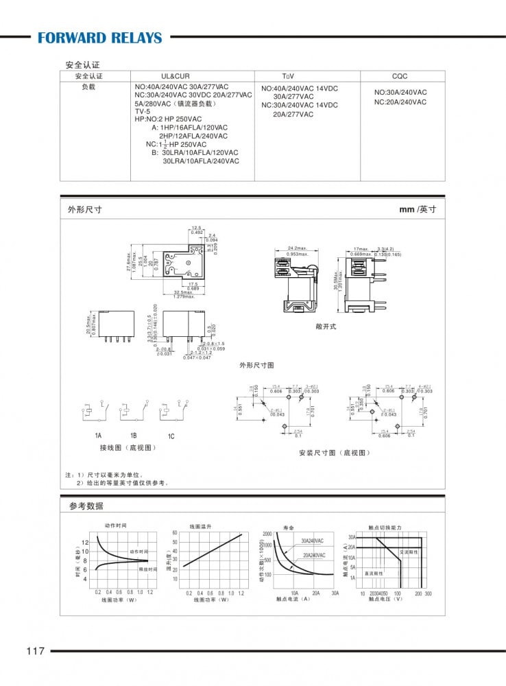 NT90 relay datasheet page 3