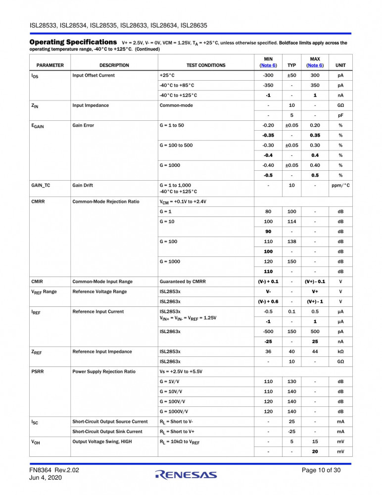 ISL28634 datasheet page 10